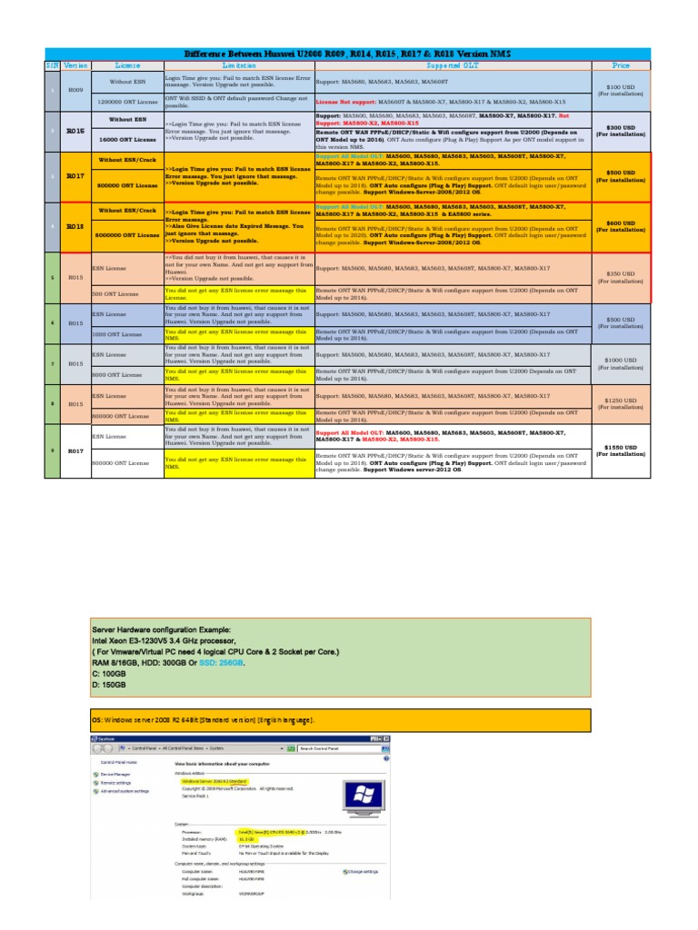 U2000 R009 R014 R015 R017 R018 Version NMS | PDF | Wi Fi | Computing
