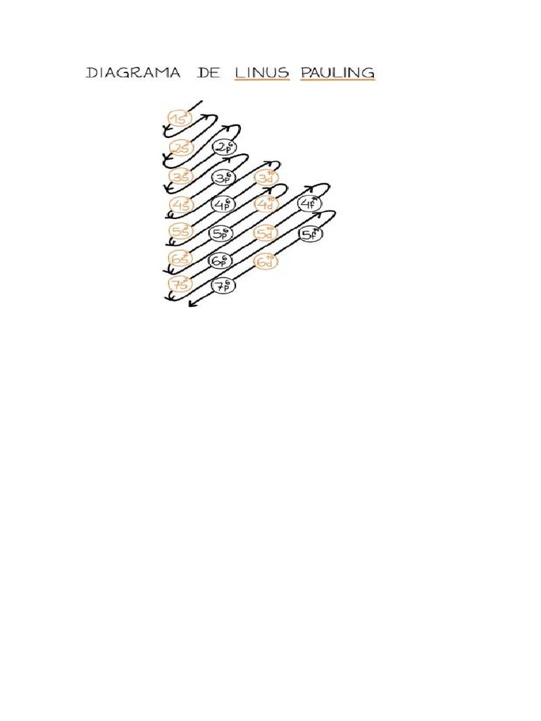 Diagrama de Pailing | PDF