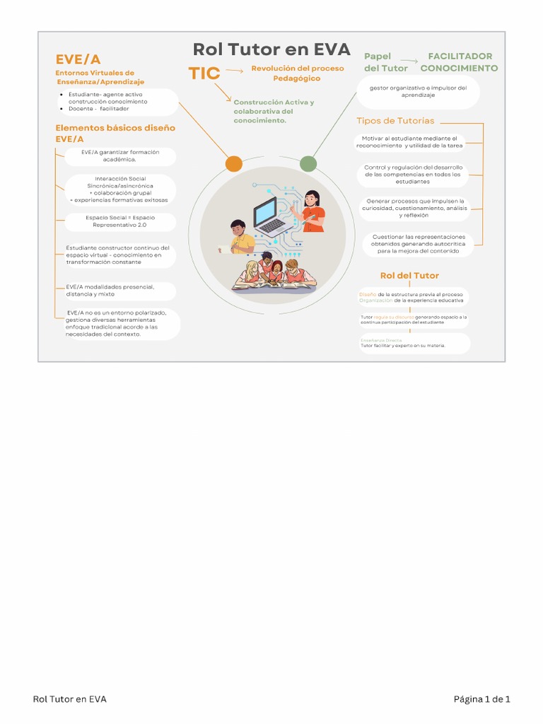 Rol Tutor en EVA | PDF