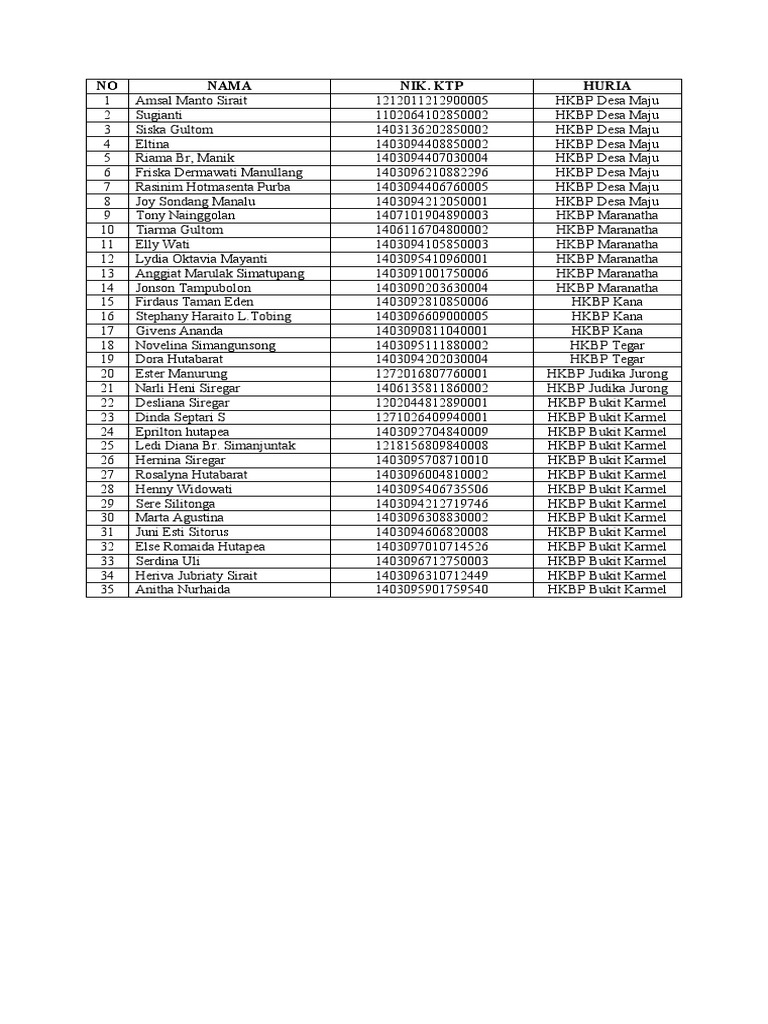 HKBP Church Member List | PDF