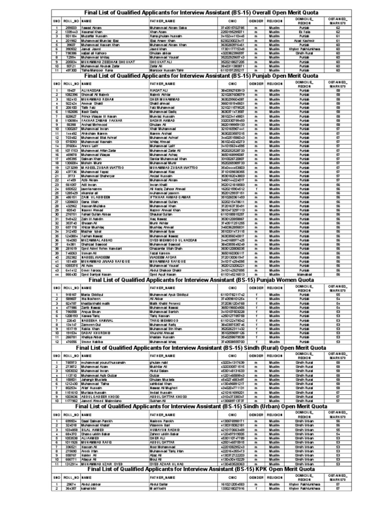 Assistant Merit List Final 3 | PDF | Pakistan