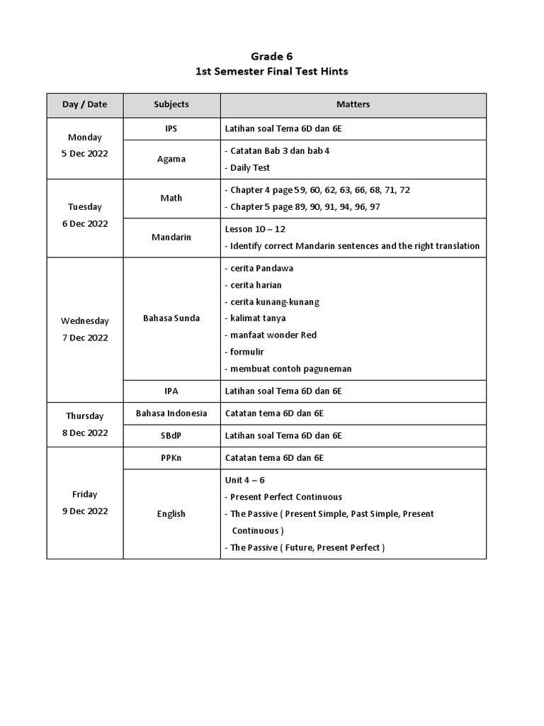 Hints Final Test (I) g6 2022-2023 | PDF