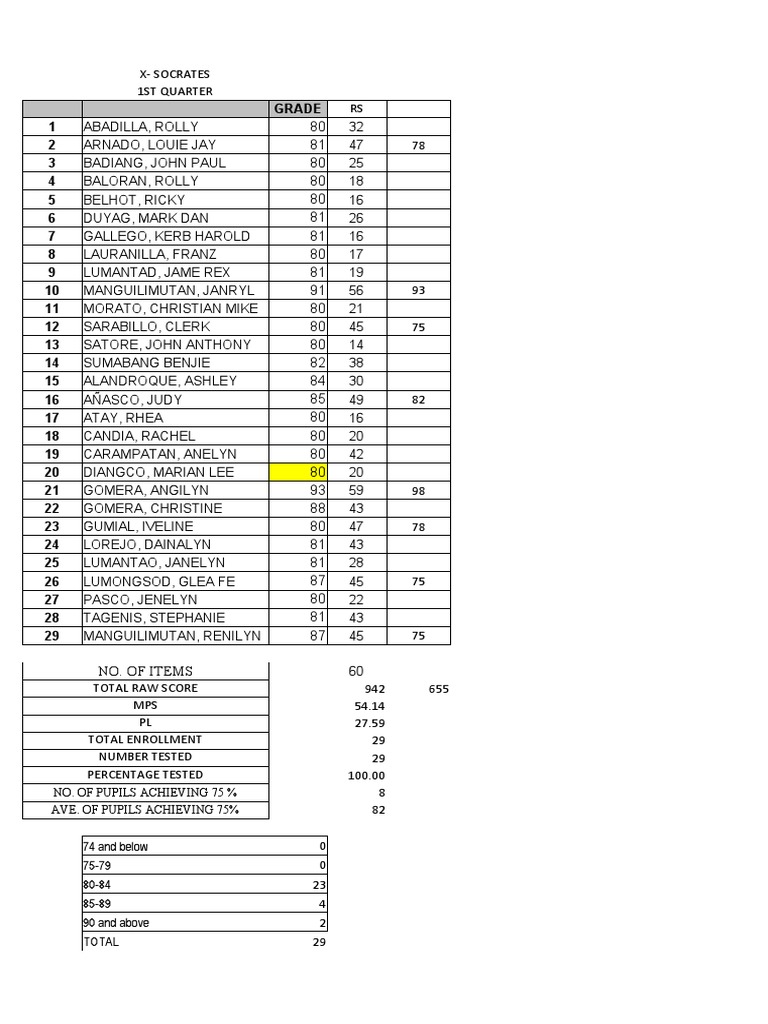 Grades Test Results | PDF