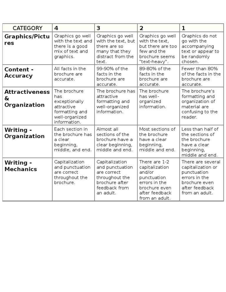 Brochure Rubric | PDF | Communication | Cognitive Science