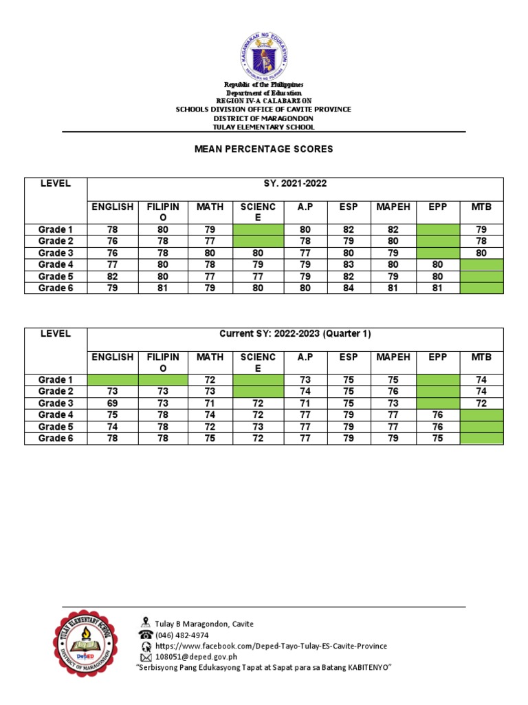 Mean SD Loa 2022 2023 | PDF