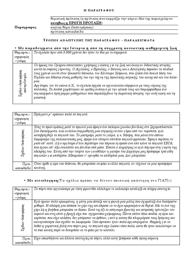 ΤΡΟΠΟΙ ΑΝΑΠΤΥΞΗΣ ΠΑΡΑΓΡΑΦΟΥ | PDF