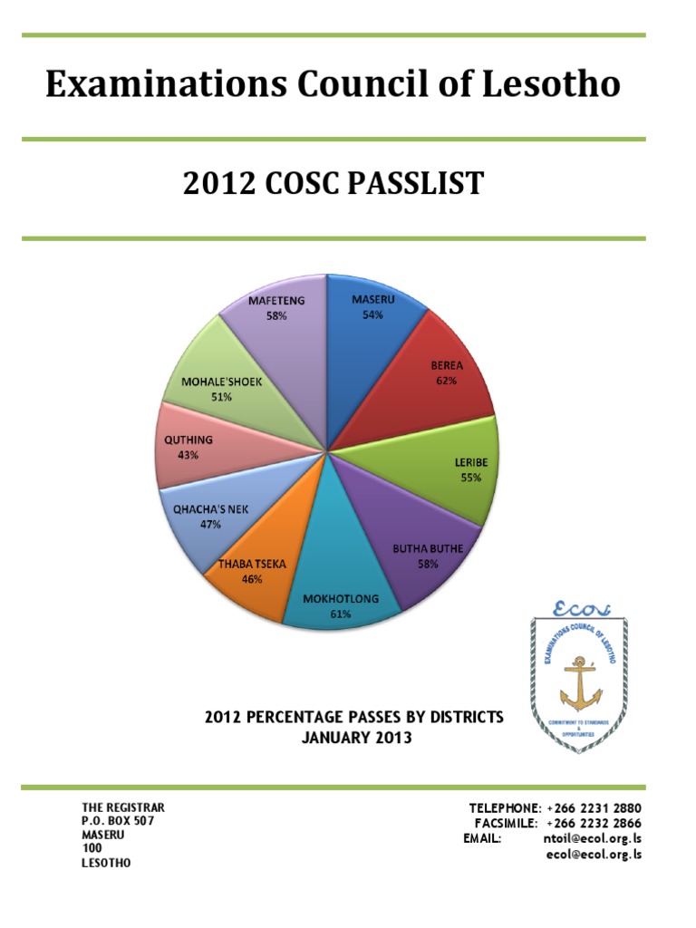 2012 COSC Pass List by Districts | PDF