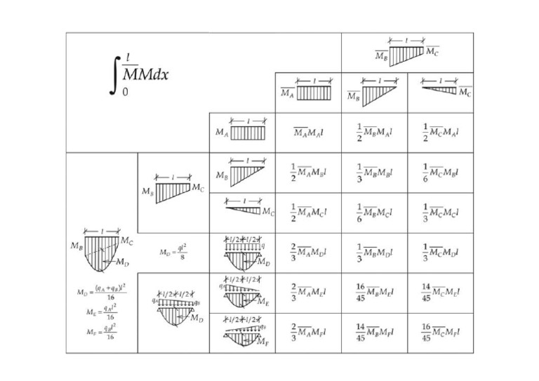 Tabela PTV Completa | PDF