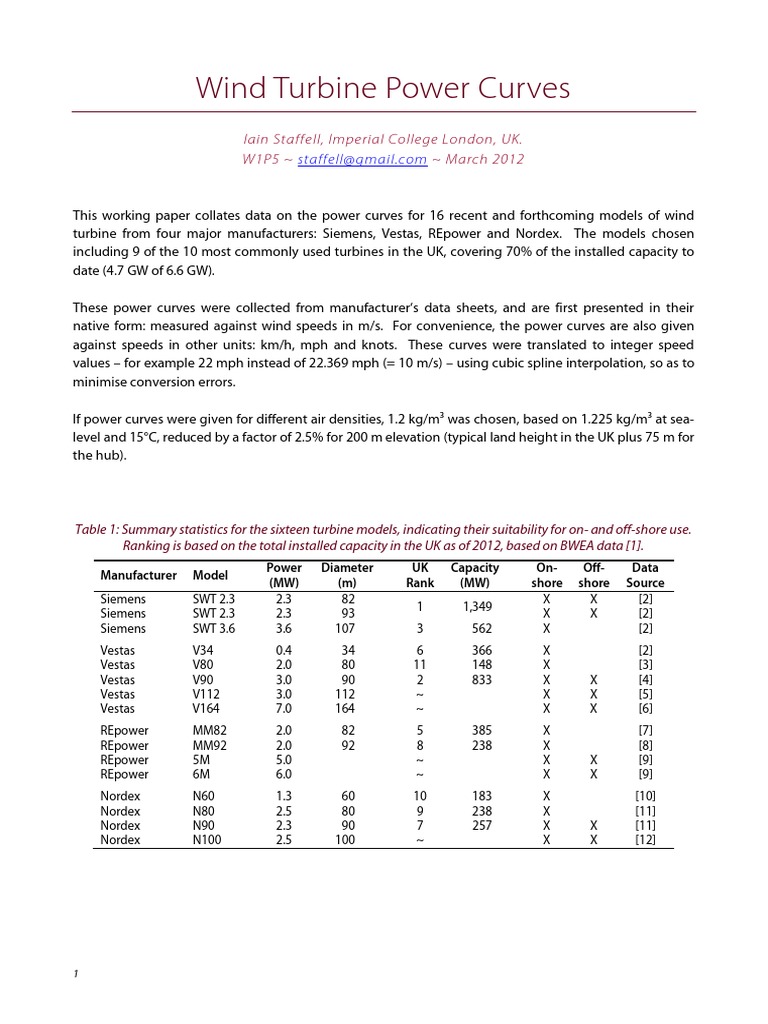 Wind Turbine Power Curves Pdf Renewable Electricity Power Physics