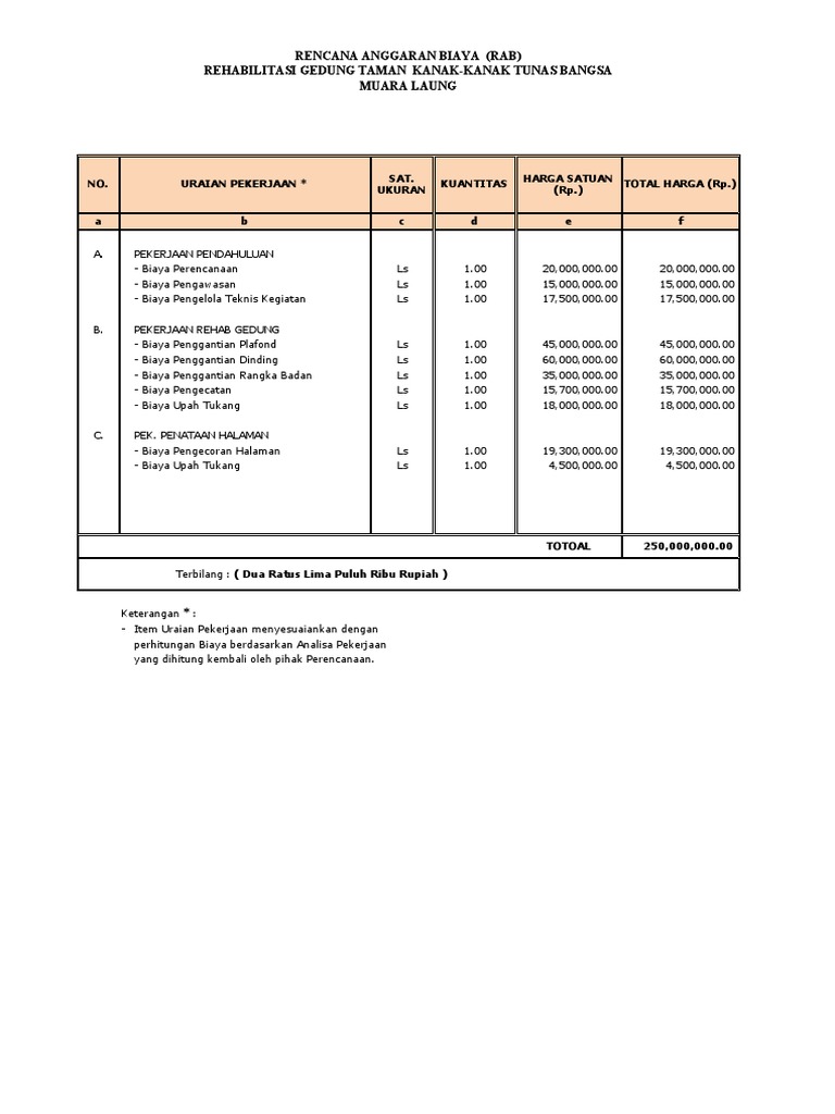 RAB Rehabilitasi TK Tunas Bangsa | PDF