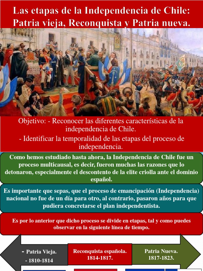Las Etapas De La Independencia De Chile Pptx Triptico Descargar