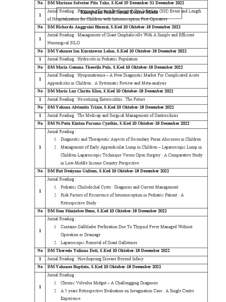 Pediatric Surgery Journal Readings and Case Studies by Indonesian ...