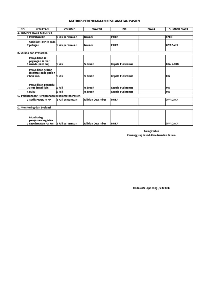 Matriks Perencanaan KP | PDF