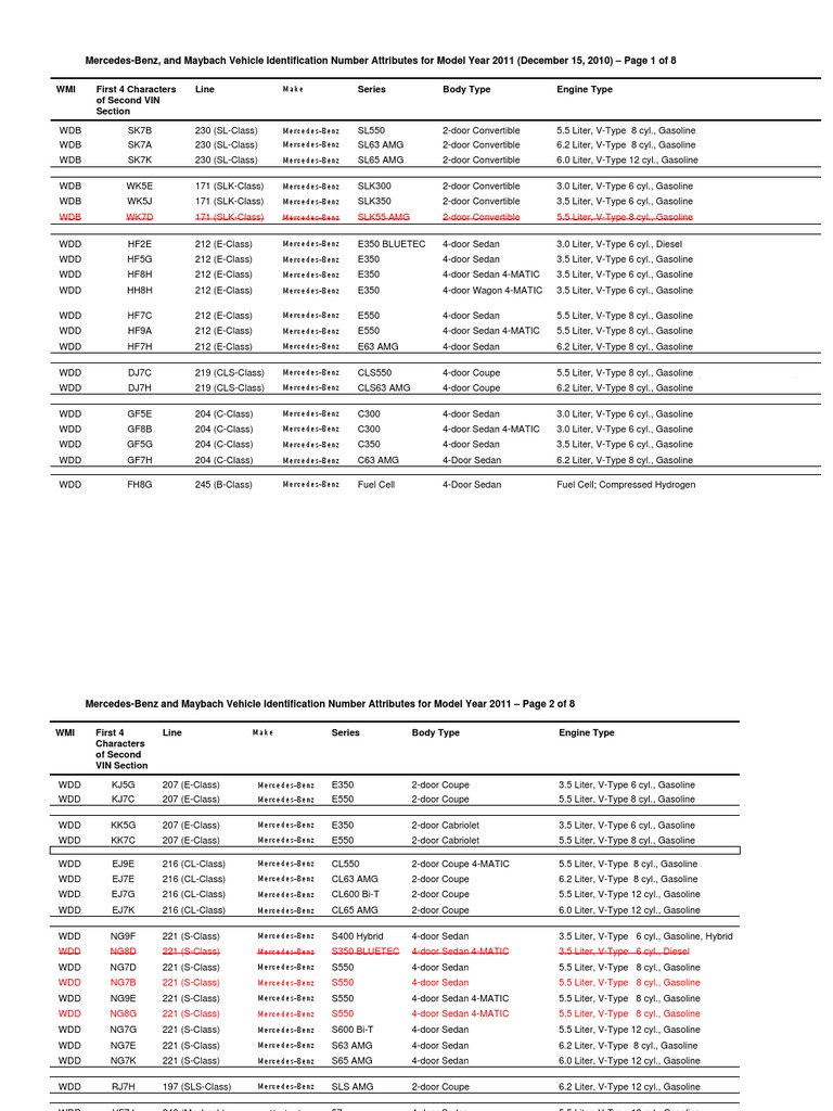 Mercedes-Benz 2011 Models Identification | PDF | Business | Computers