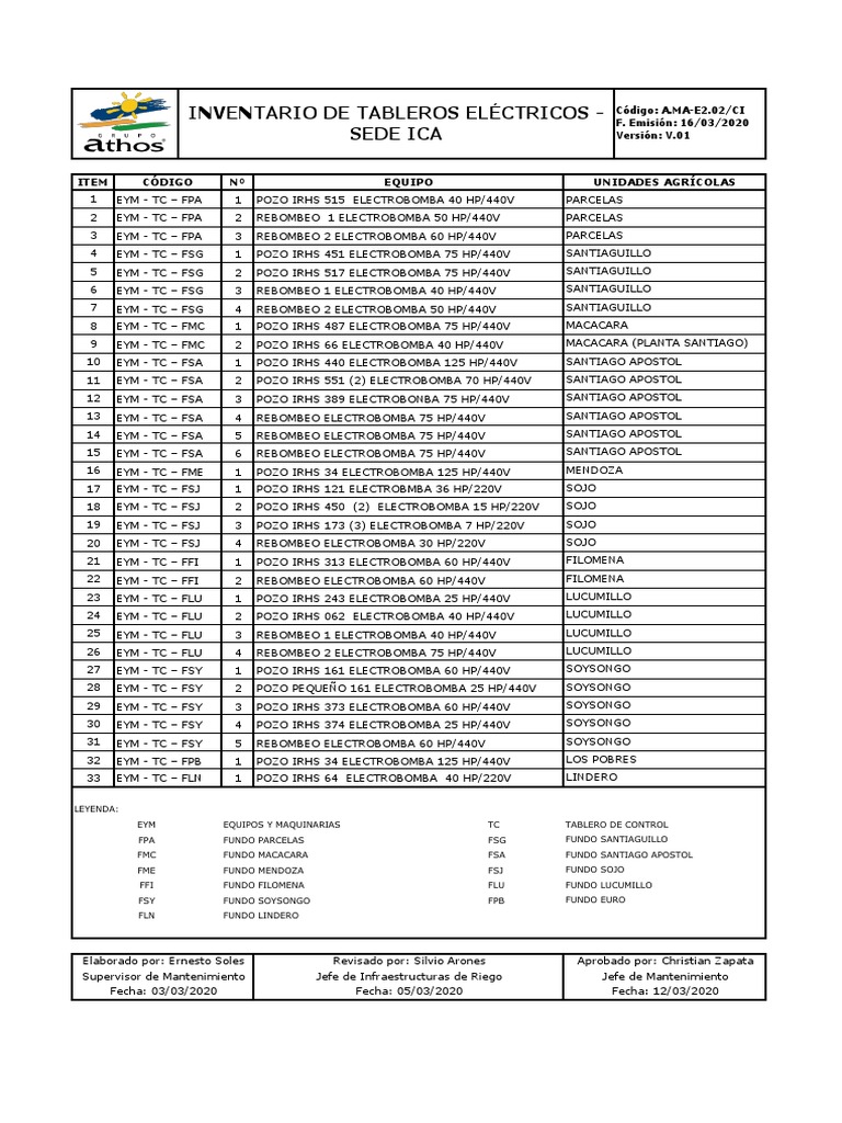 Inventario tableros electricos agricultura | PDF