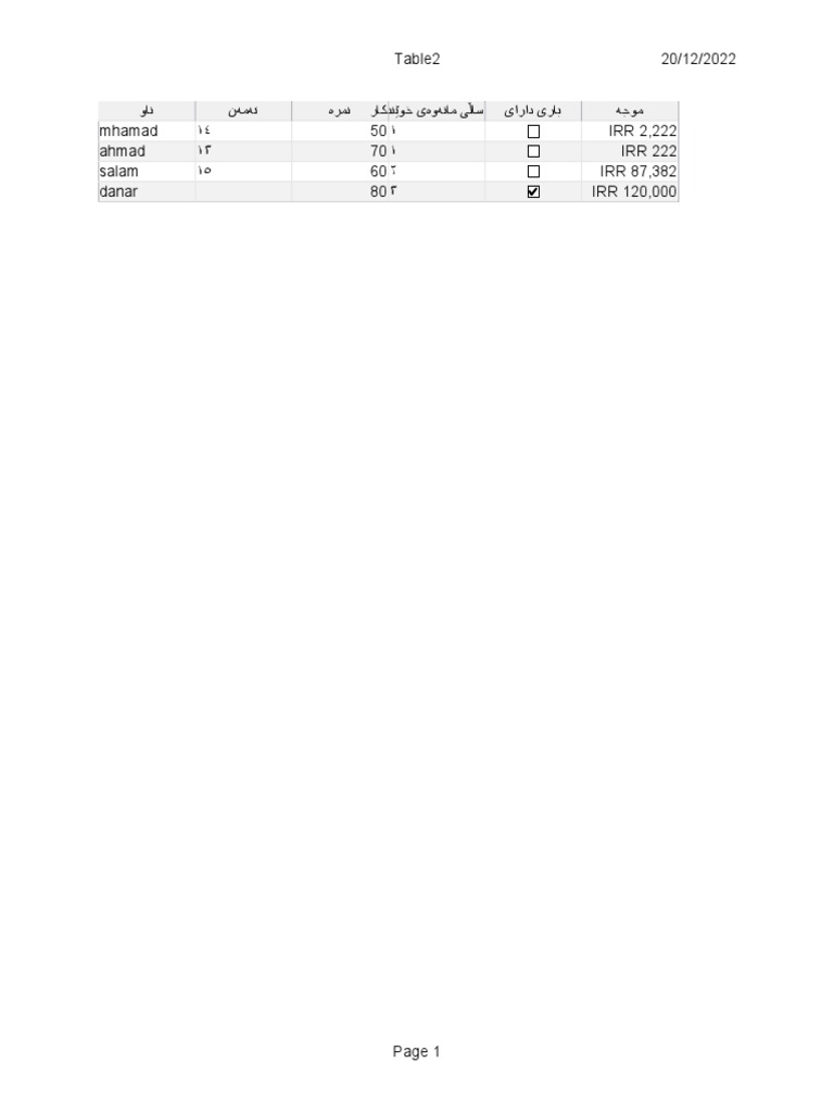20/12/2022 Table2 | PDF