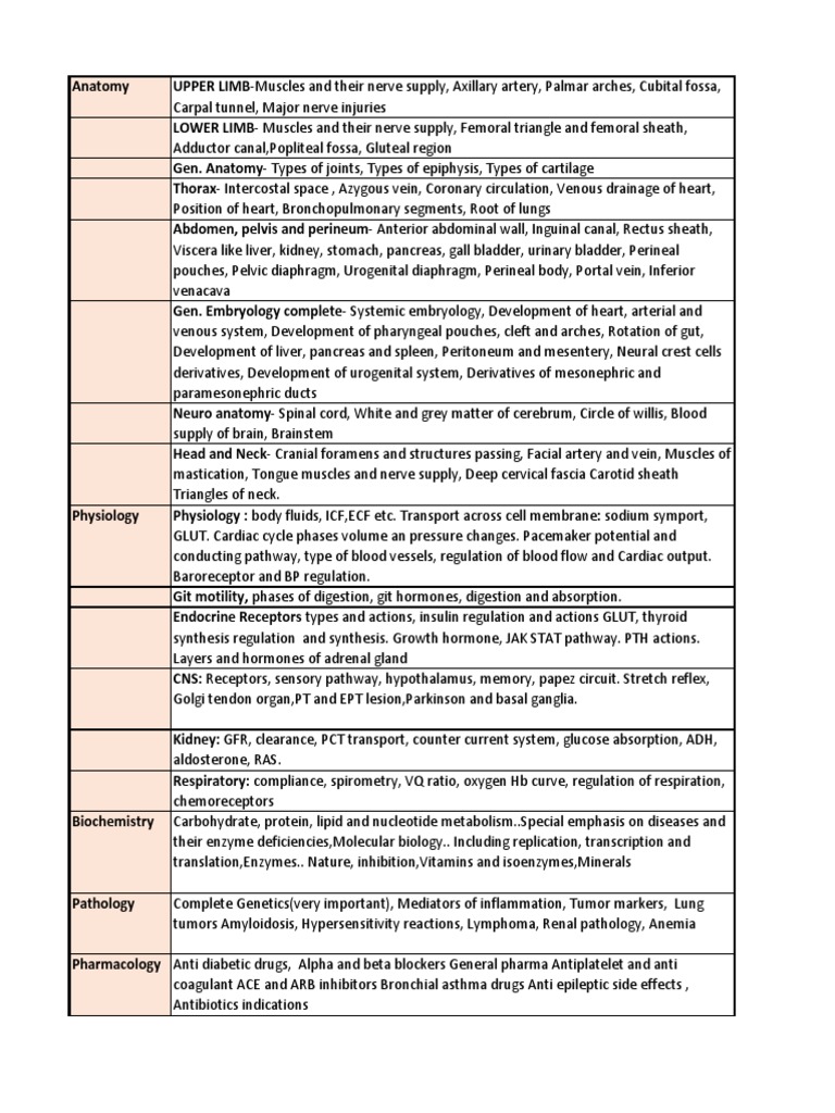 Trigger Topics For FMG Exams by Mist | PDF | Human Body | Abdomen