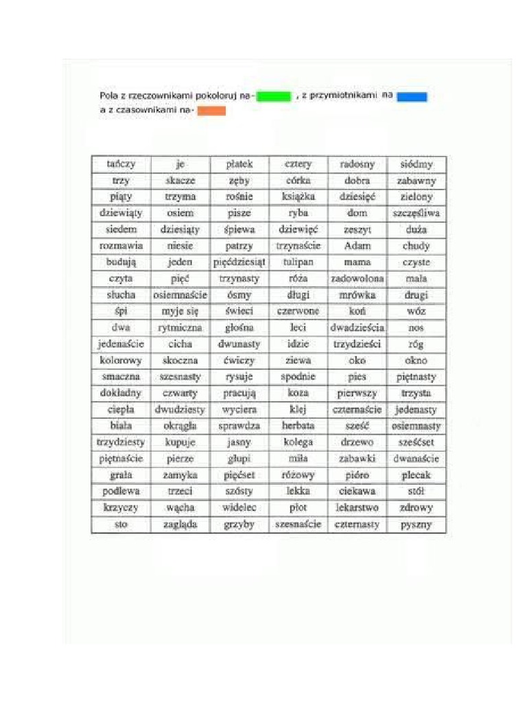 Czesci Mowy, Akademia Pana Kleksa | PDF