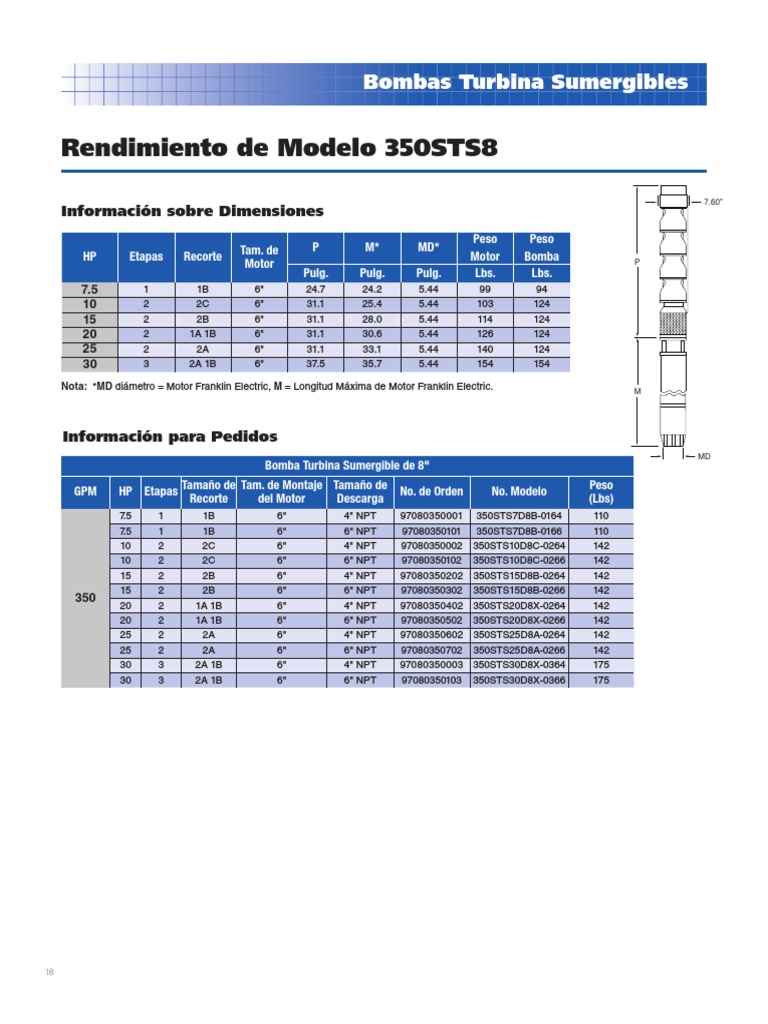 Datos Tecnicos Bombas Sumergibles Franklin 350 STS 8 | PDF