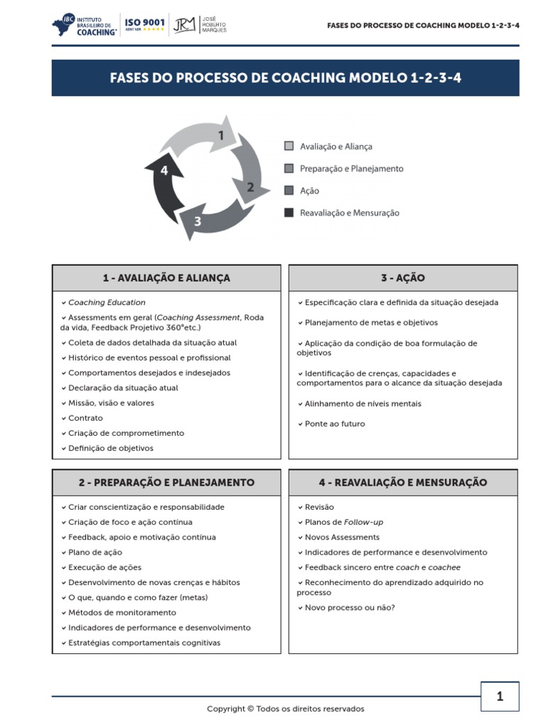 Fases Do Processo de Coaching Modelo 1-2-3-4 | PDF