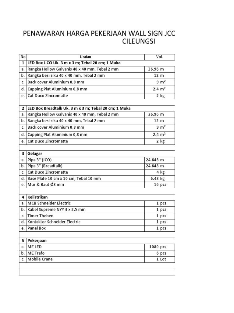 Boq Wallsign Jco Palmal | PDF