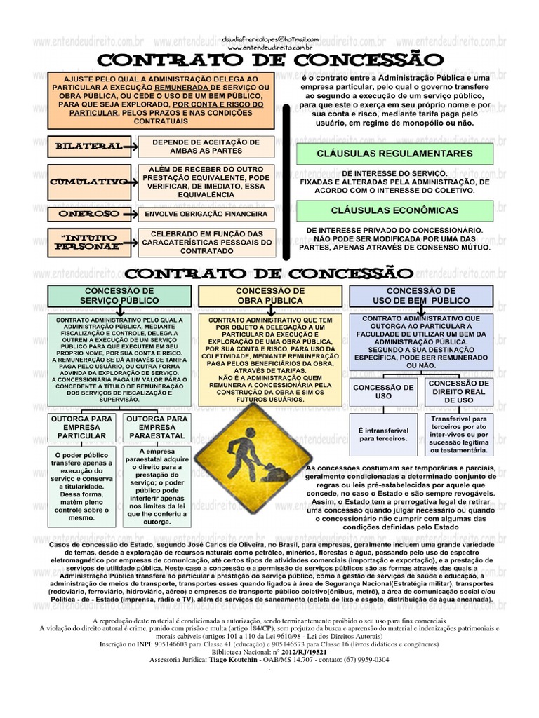 Concessão de serviço público: definição, modalidades e extinção do ...