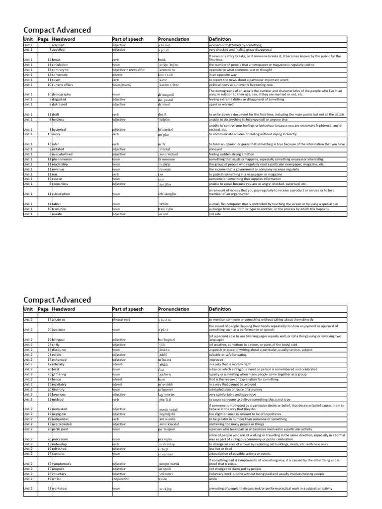 Compact Advanced Vocabulary Guide | PDF | Adjective | Verb