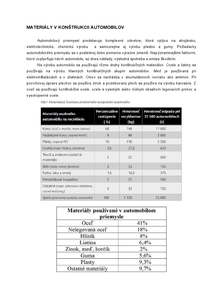 Prednaska 8 Inovacie Materialov V AV | PDF