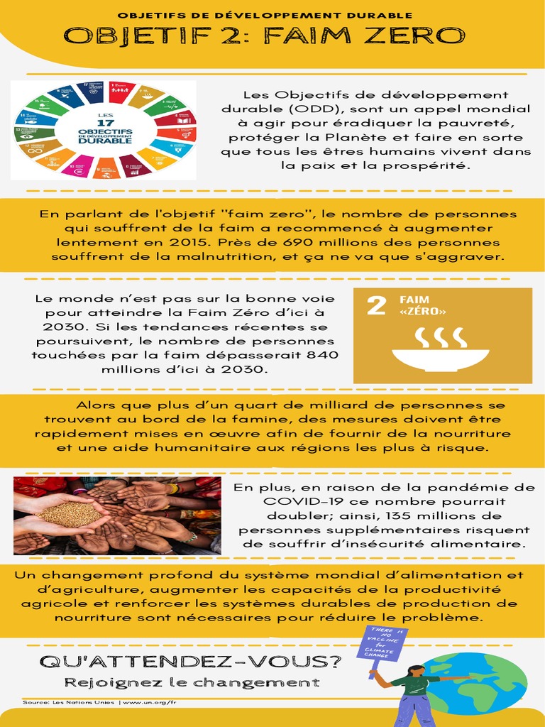 Faim Zero | PDF | Faim | Nourritures