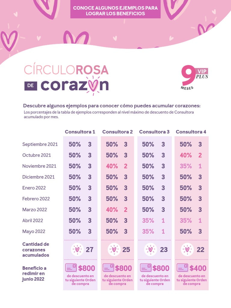 Circulo Rosa de Corazon Ejemplos 9 Meses | PDF