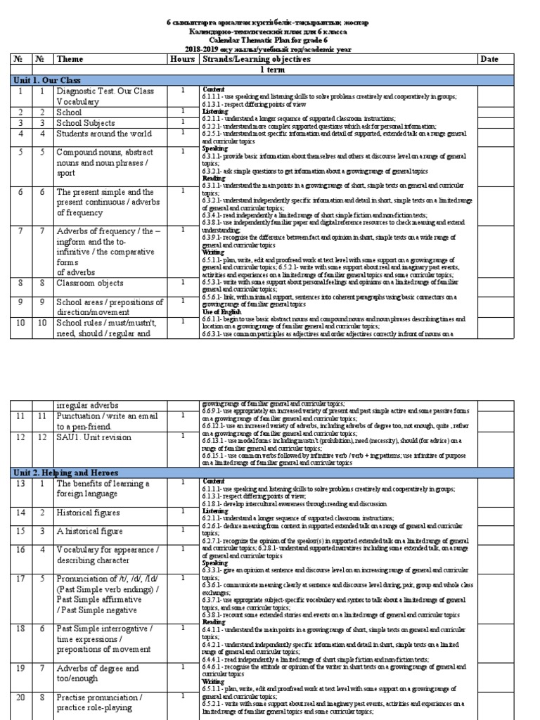 6th Grade English Curriculum Plan | PDF | Adjective | Verb
