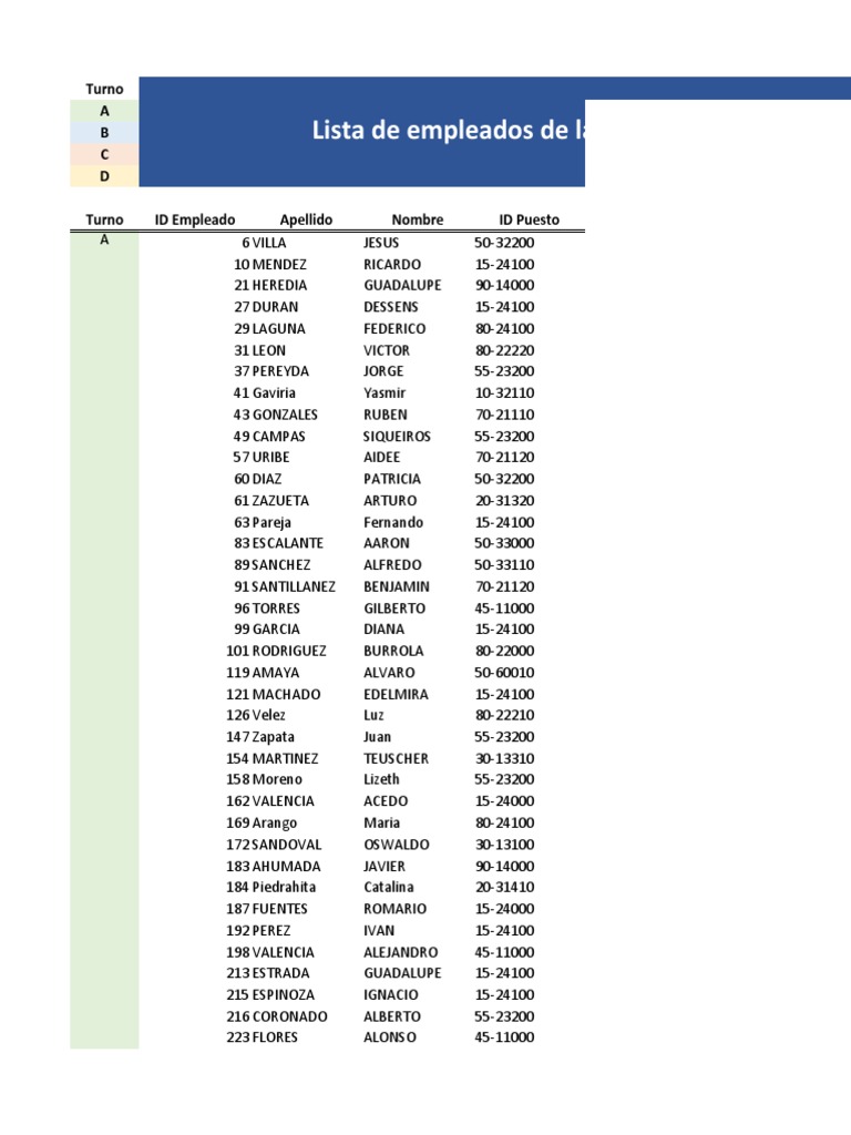 Lista Empleados | PDF