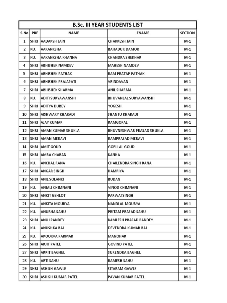 B.Sc. III Year Student List | PDF