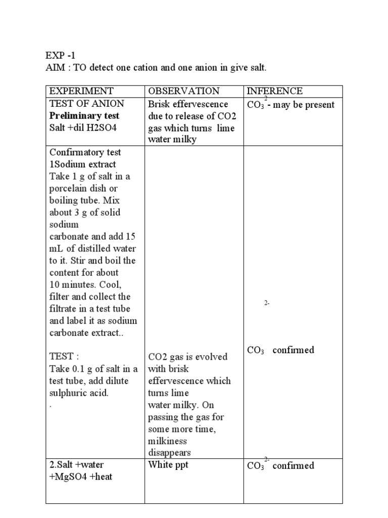 Cation and Anion Detection Tests | PDF | Salt (Chemistry) | Ammonium