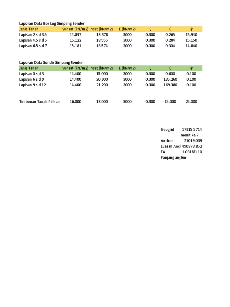 Rekap Beban Dan Parameter | PDF
