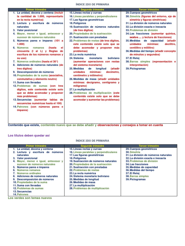 Índice del plan de estudios de matemáticas para el segundo grado de ...