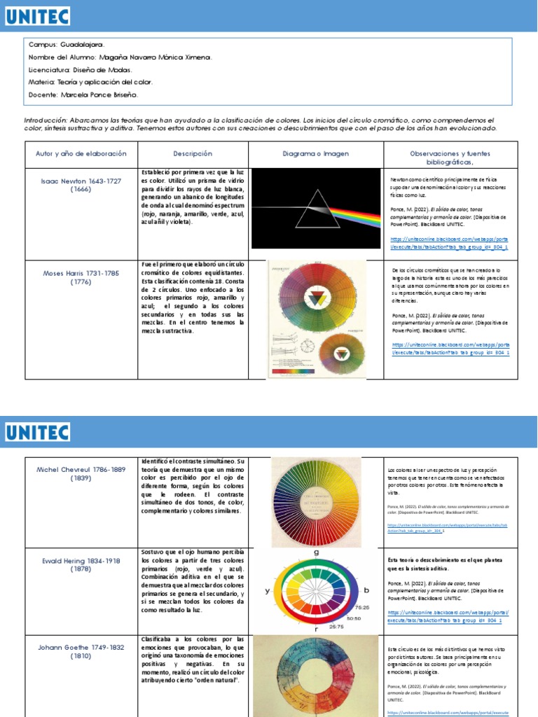 Cuadro Comparativo Teoria Del Color | PDF | Color | Azul