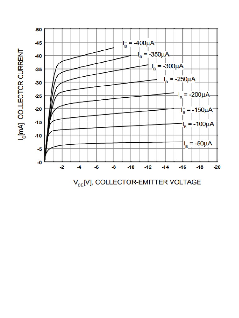 Transistor Curvas Ic X vCE 02 | PDF