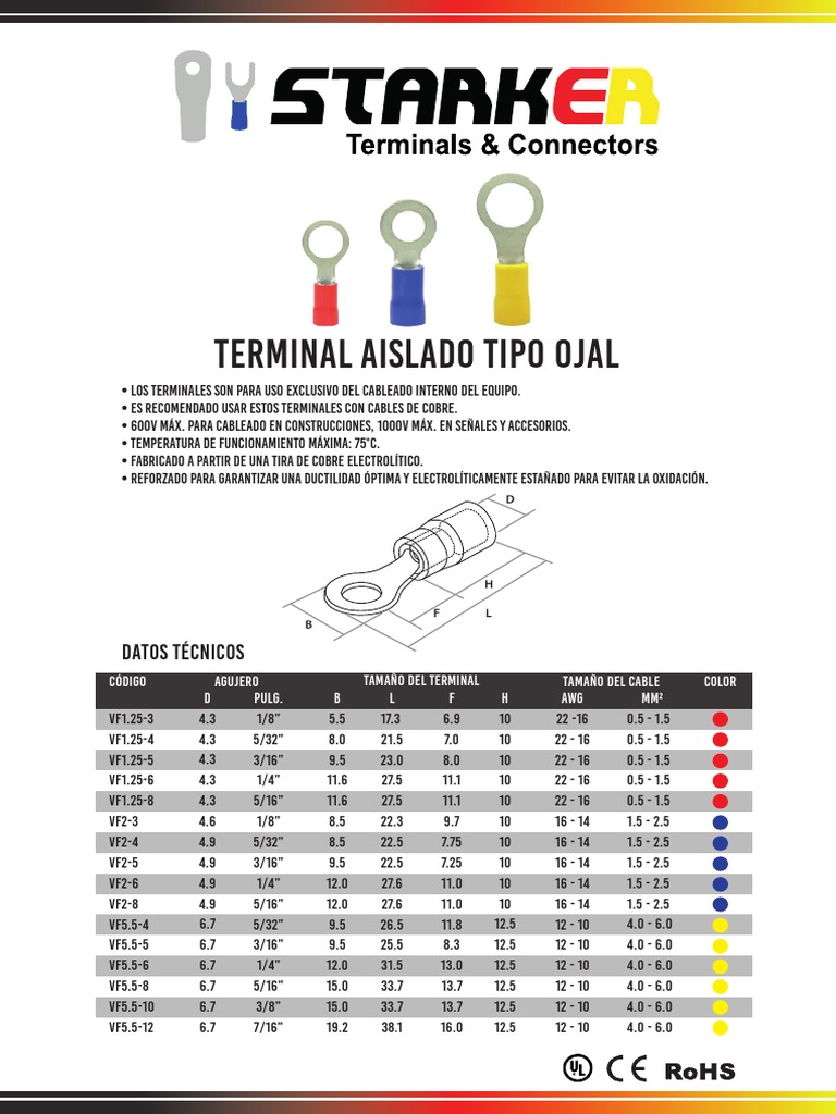 Tipos y especificaciones de terminales aislados para cableado interno | PDF