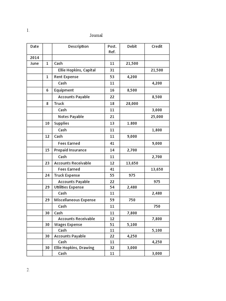 Assignment On ABM 4 | PDF | Debits And Credits | Money