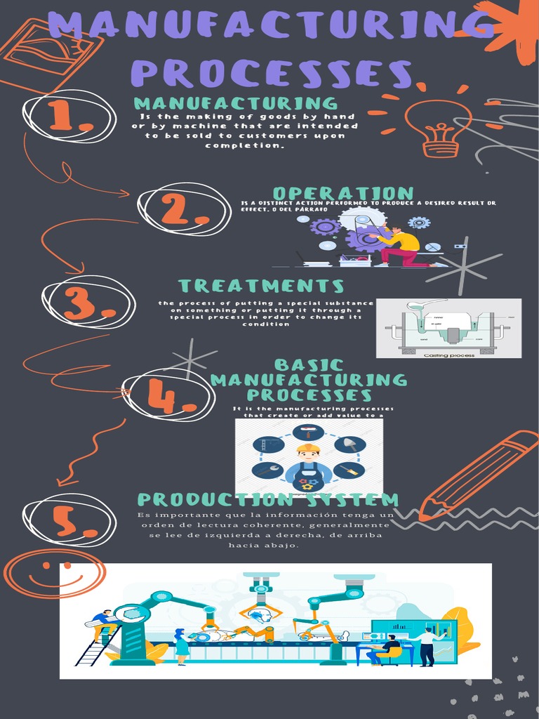 Manufacturing Processes | PDF