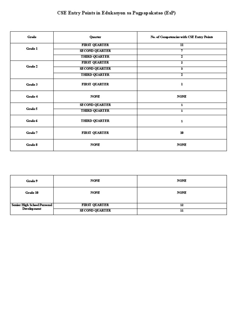 CSE Entry Points in EsP | PDF