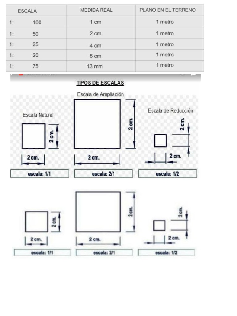 Escalas | PDF