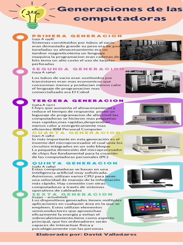 Línea de Tiempo de Las Generaciones de Las PC | PDF
