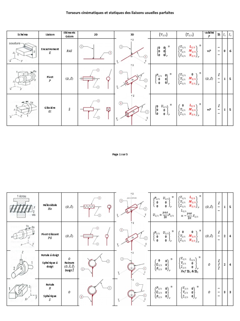 Fiche Torseurs Cinematiques Et Statiques Des Liaisons Usuelles ...