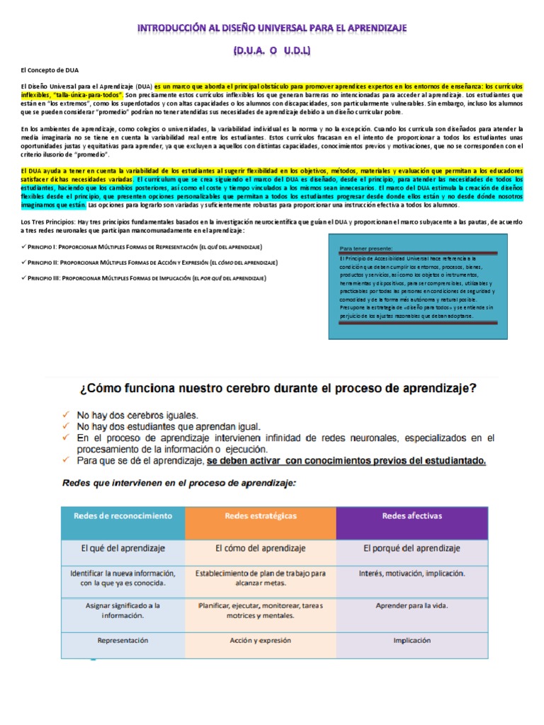 Introducción Al Diseño Universal Del Aprendizaje | PDF | Plan de estudios | Aprendizaje