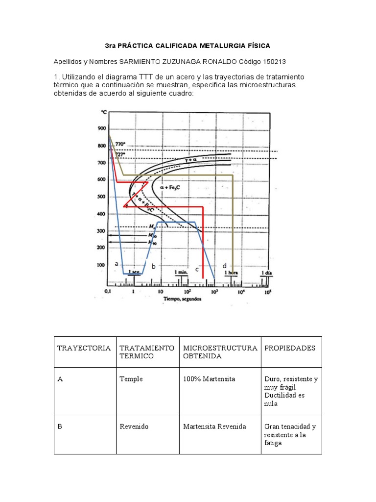 3ra PRÁCTICA CALIFICADA METALURGIA FÍSICA | PDF