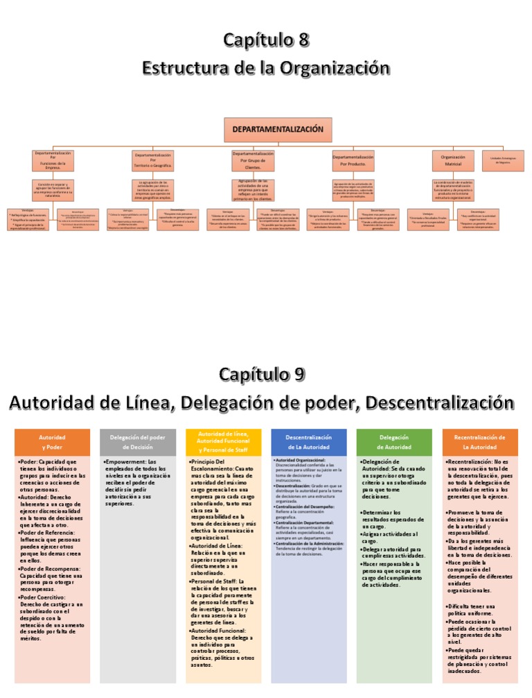 Mapa Conceptual Cap 8 y 9 | PDF | Toma de decisiones | Economias