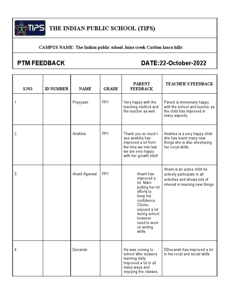 PTM Feedback Form Hyderabad | PDF | Cognitive Psychology | Behaviorism