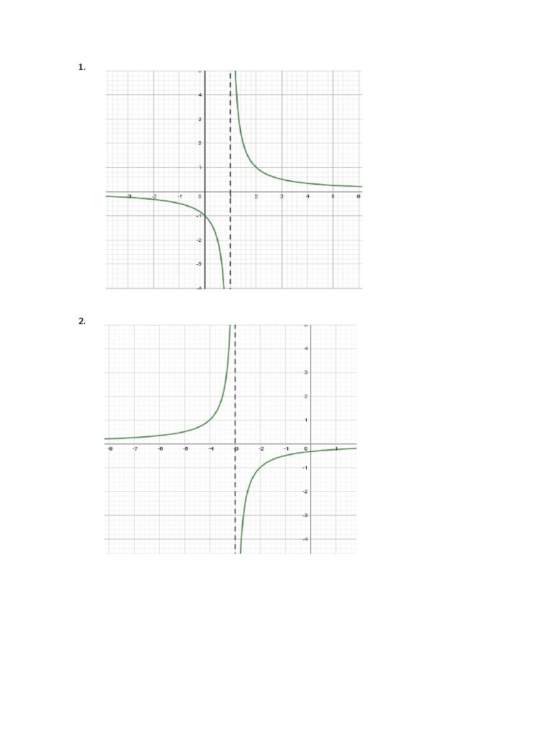 Ejercicios de Dominio y Rango | PDF
